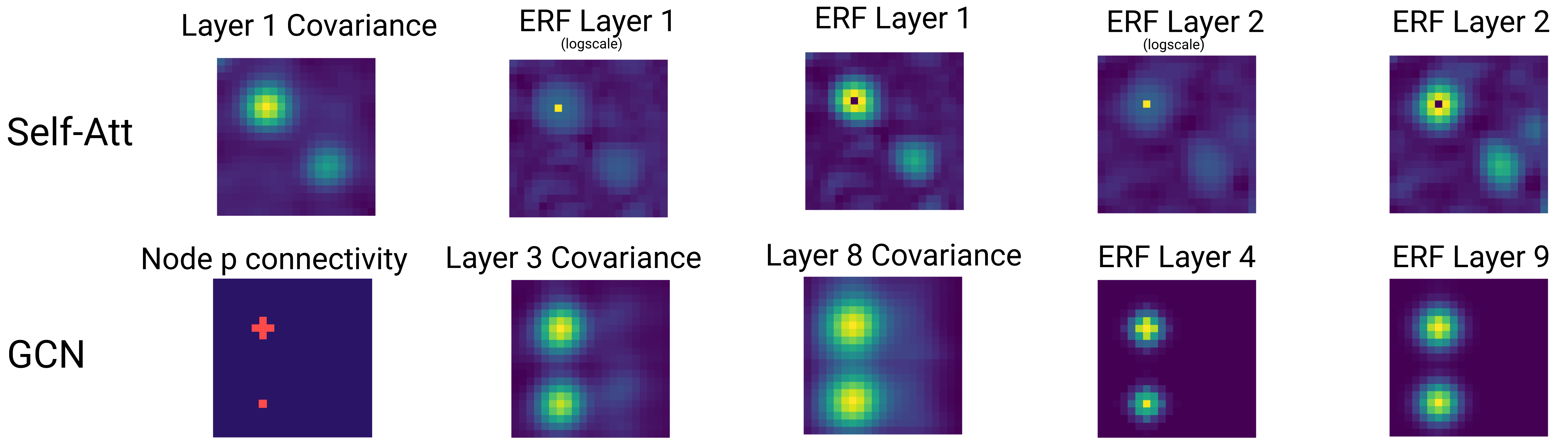Effective Receptive Field of Graph Neural Networks | Andrei Liviu ...